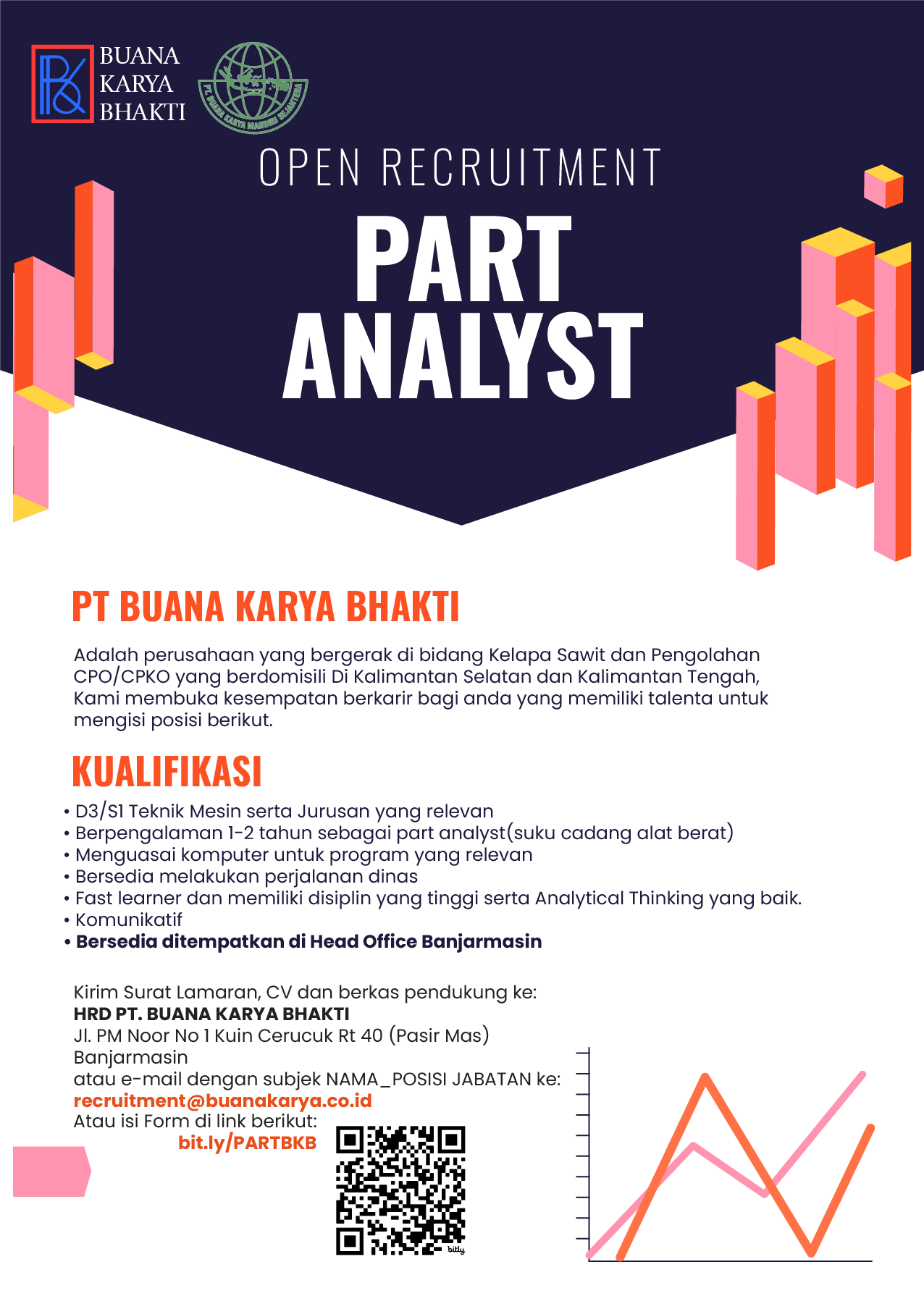 Lowongan Kerja - PT. Buana Karya Bhakti